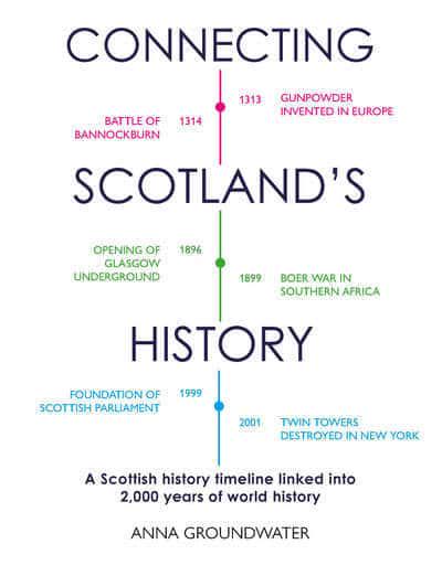 Connecting Scotland's History (Feb) - Luath